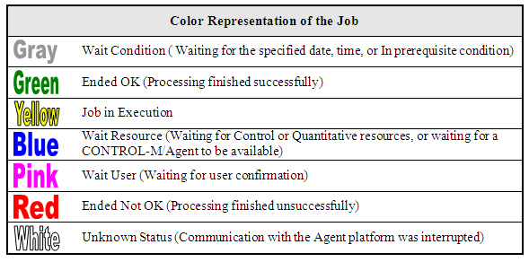 Control-M Viewpoints ~ Learn BMC Control-M - by Mahendra Vakati