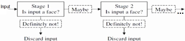 HowtoPedic: Viola-Jones Algorithm | Computer Vision