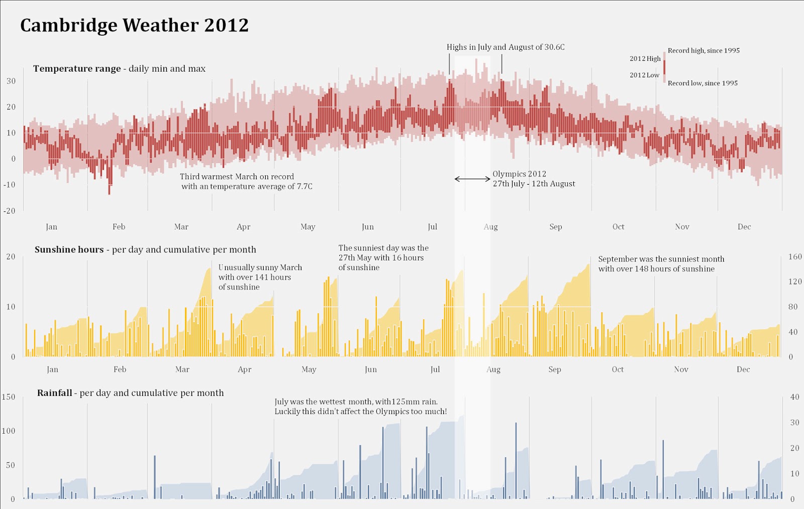 High-Vis: Weather charts
