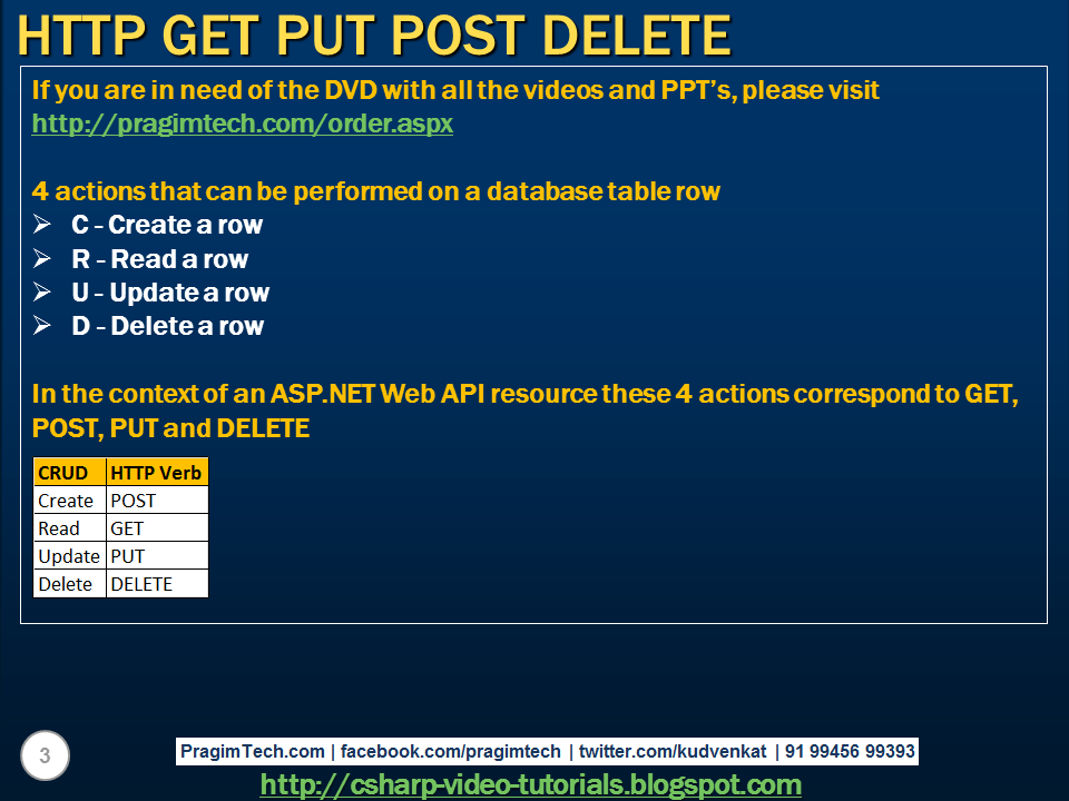 Sql Server Net And C Video Tutorial Get Put Post Delete