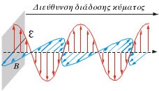 PHYSIC LESSONS: ΠΟΛΩΣΗ ΤΟΥ ΦΩΤΟΣ