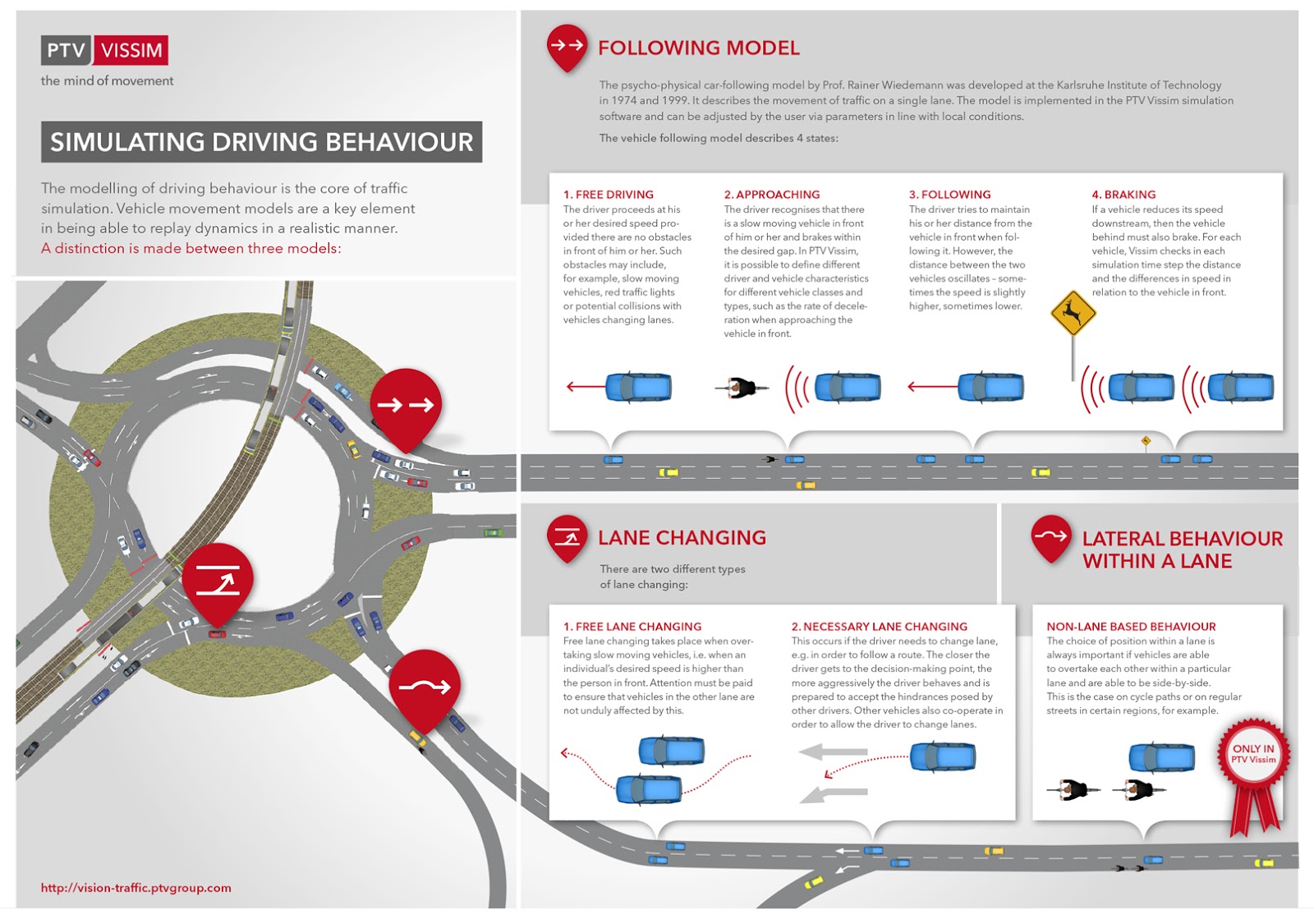 Iit pave software - seoerseonh
