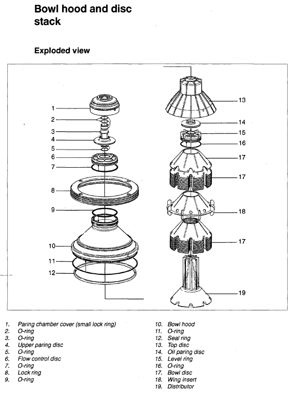 TROUBLESHOOTING OF HFO PURIFIER ONBOARD