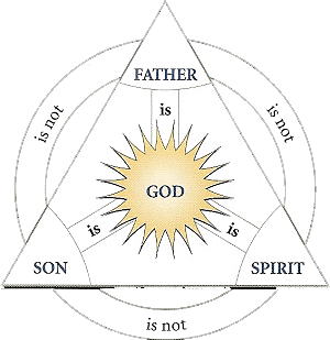 Vunderstanding the Times: Making Sense of the Trinity