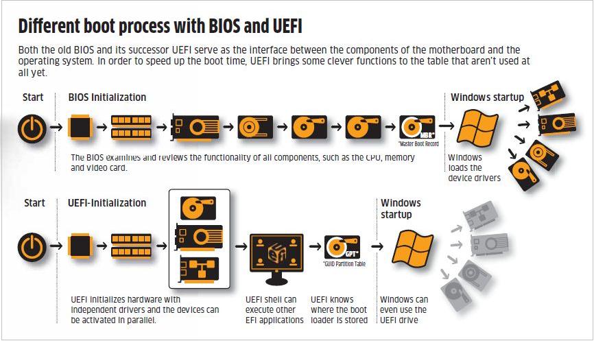 UEFI: a new technology for computer hardware interface