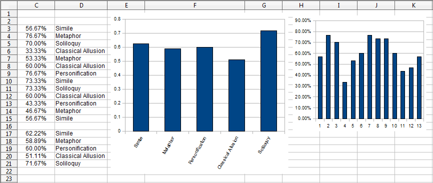 Pedagogy in Practice: Individualized Formative Assessment with Graphs ...