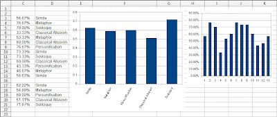 Pedagogy in Practice: Individualized Formative Assessment with Graphs ...