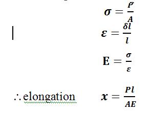 MZ PoliKB: 1.5 HOOKE'S LAW AND MODULUS OF ELASTICITY