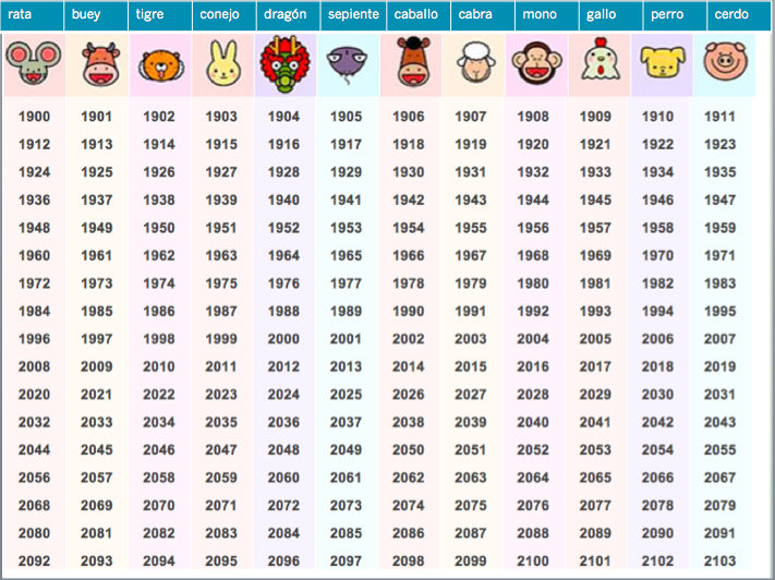 Abc en chino - Imagui