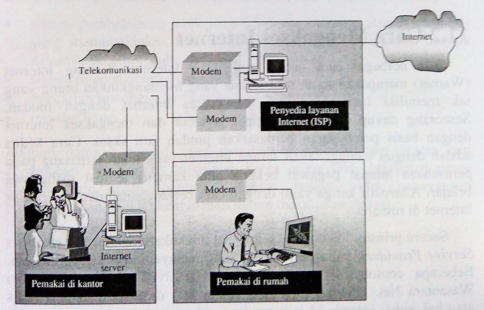 Cara Mengakses Internet - MasterInfoz