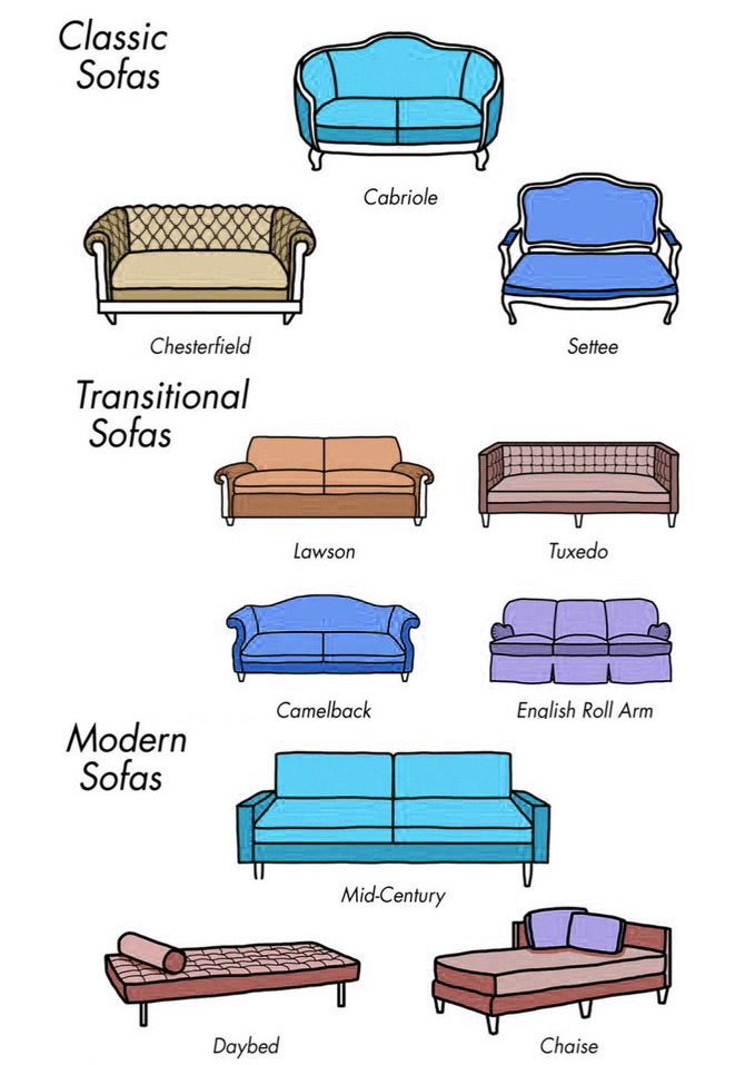 Jenis-jenis Sofa Sesuai Desain Ruangan - Dunia Sipil