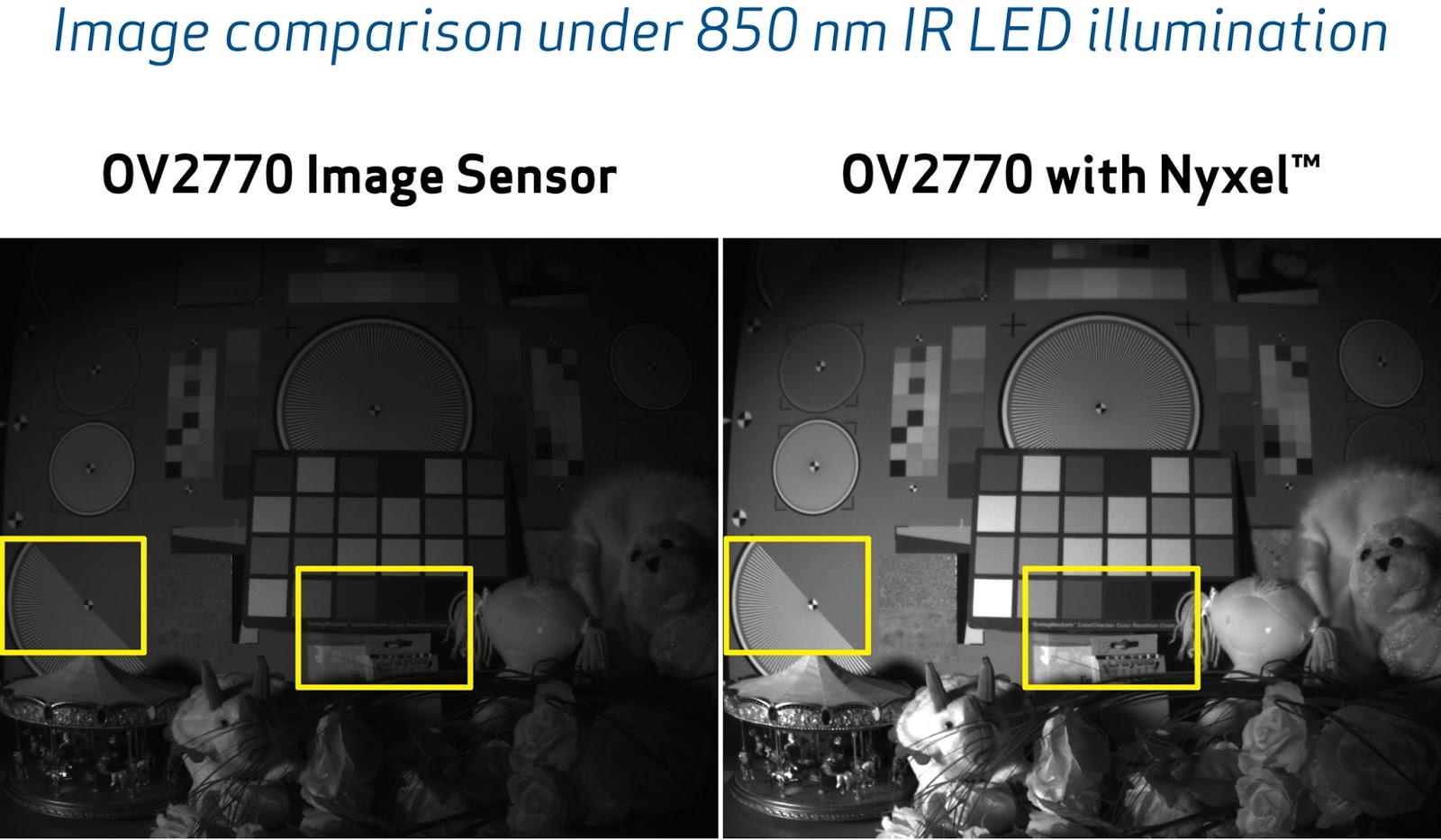 Image Sensors World: Omnivision Announces Nyxel NIR Sensing Technology