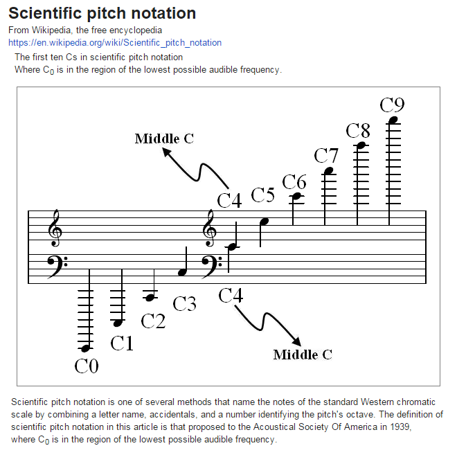 Scientific Pitch Notation Chart Scientific Pitch Notation Chart