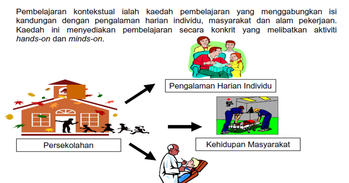 PEDAGOGI (EDUP2033): PEMBELAJARAN BERASASKAN KONTEKSTUAL