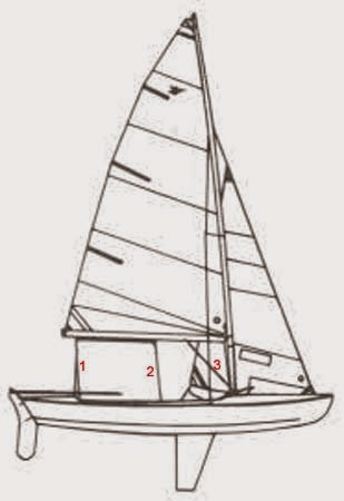 BolgerGypsy: Bolger Gypsy Sail Boat