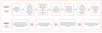How to Capture Baby Fingerprint for Oci Card - Cluff Brupits