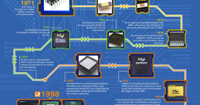 Evolucion De Los Microprocesadores 40 Anos De Historia Infografia Images Images