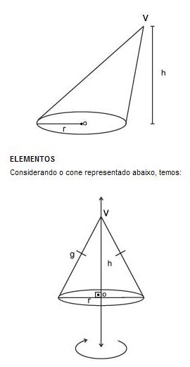 Geometrizando No Sistema: Cone