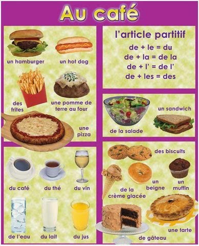 COUP DE FLE: La nourriture et les articles partitifs