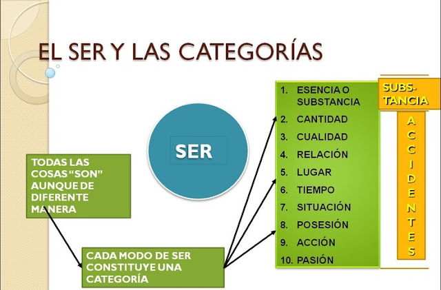 Filosofía: El Mundo Sensible y el Mundo Inteligible