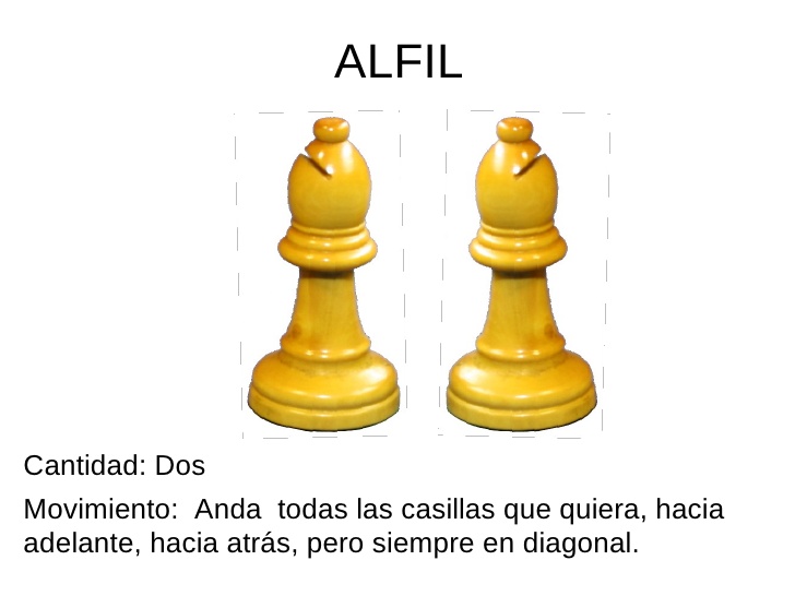 Ajedrez Mayéutic: Movimientos del alfil y manera en que éste captura