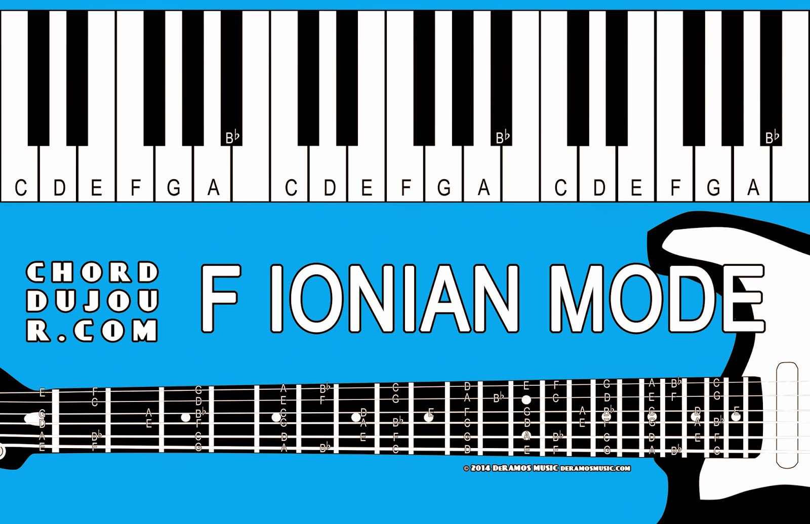 Chord du Jour: Dictionary: F Ionian Mode