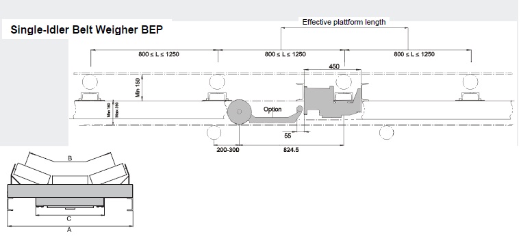 SCHENCK - WEIGHING FEEDING AND MEASUREMENT: Belt Weighers
