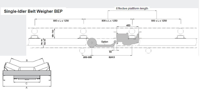 SCHENCK - WEIGHING FEEDING AND MEASUREMENT: Belt Weighers
