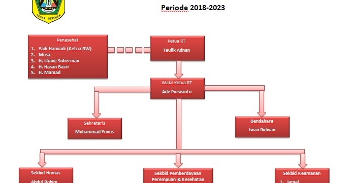 Contok struktur di ke RT an ~ Top Magazine