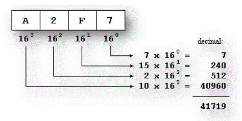 video tutorial here :)