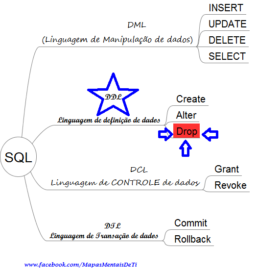Mapas mentais para concursos de TI: 2013