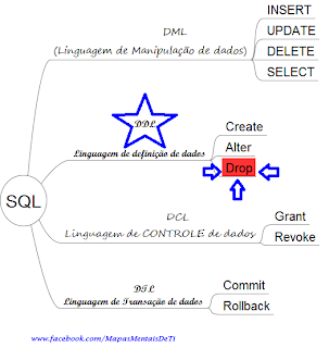 Mapas mentais para concursos de TI: July 2013
