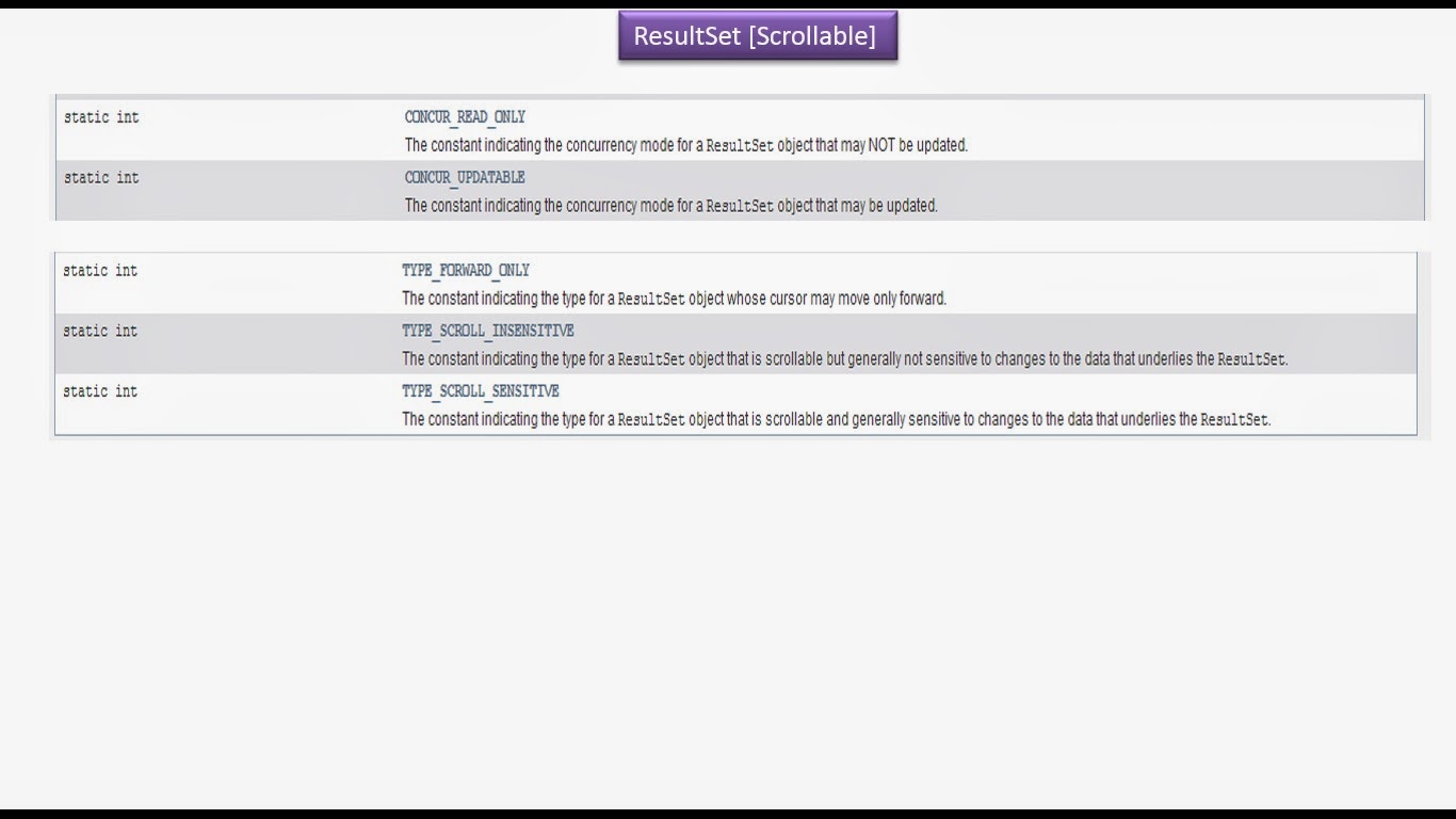 Java Ee Jdbc Scrollable Resultset