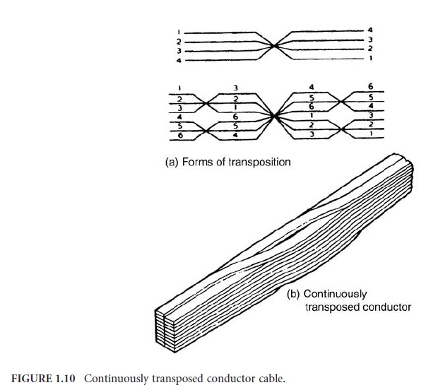 POWER TRANSFORMERS LOAD LOSSES BASICS AND TUTORIALS | POWER TRANSFORMER ...