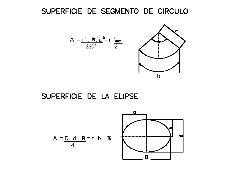 SUPERFICIE DE SEGMENTO DE CÍRCULO Y ELIPSE | FORMULAS Y MEDIDAS ...