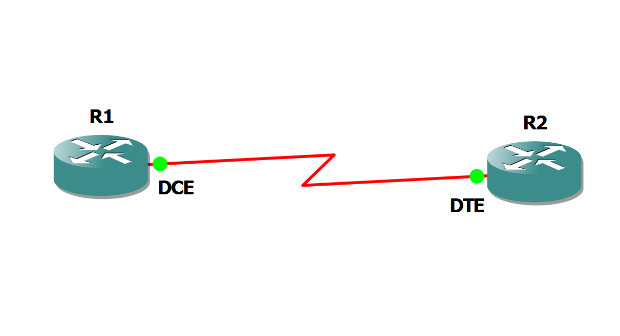 ITNetCanada Blog: How to Configure a Serial Cable Connection ...