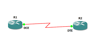 ITNetCanada Blog: How to Configure a Serial Cable Connection ...