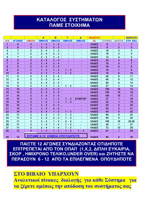 ΣΥΣΤΗΜΑΤΑ ΤΖΟΚΕΡ ΛΟΤΤΟ EUROJACKPOT: ΠΑΜΕ ΣΤΟΙΧΗΜΑ ΤΟΥ ΚΥΡ Α Χ Β ΡΕΚΟΡ ...