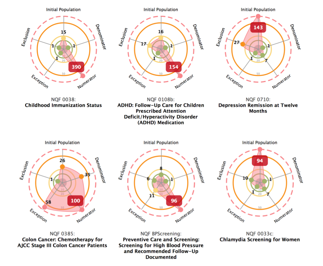 Agile Health Services - A resource for the intersection of healthcare ...