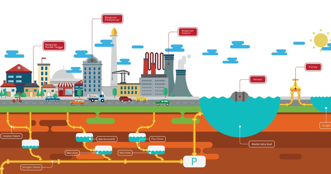 Inspirasi 22+ Gambar Instalasi Perpipaan