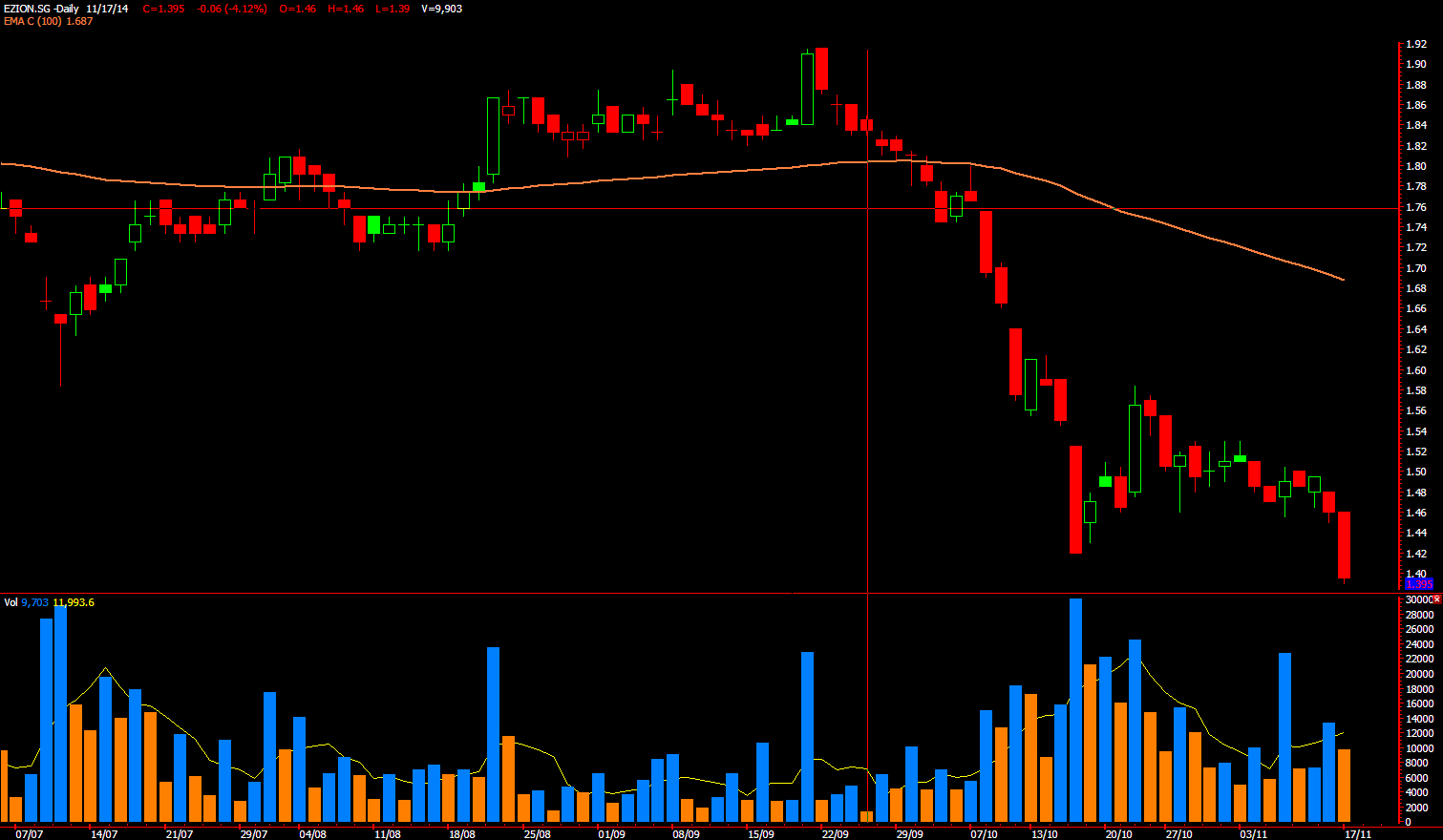 Singapore Stocks | How To Trade CFD | Andy Yew 游俊昌