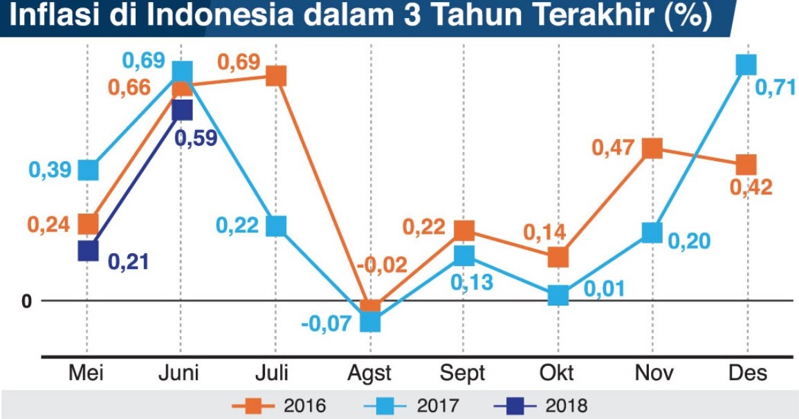 Pengertian Inflasi, Teori Inflasi, Macam-macam Inflasi - EDUCATION ...