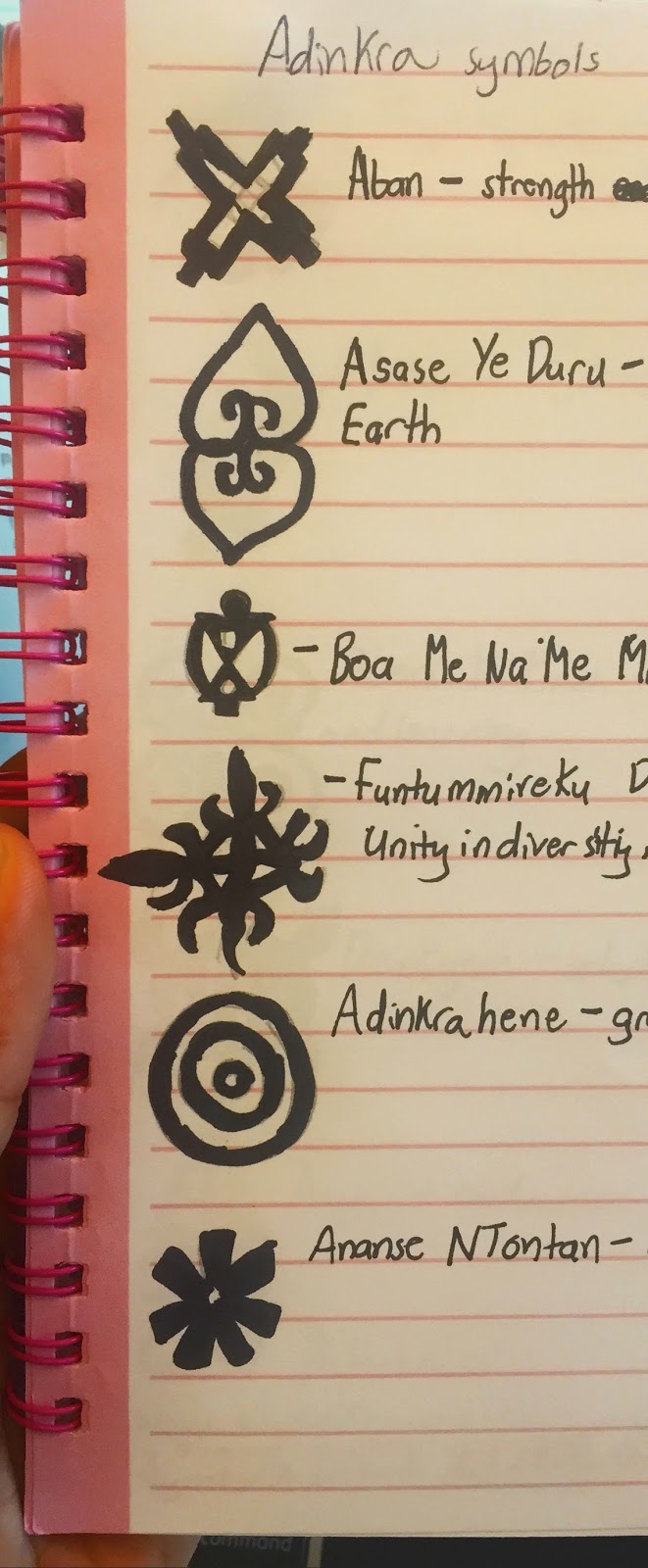 T_Willis Art 475 (490): Research for Adinkra Symbols