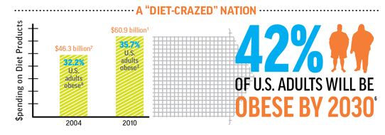 Try Sensa for weight loss - Sensa Reviews - Home Made Beauty Tips