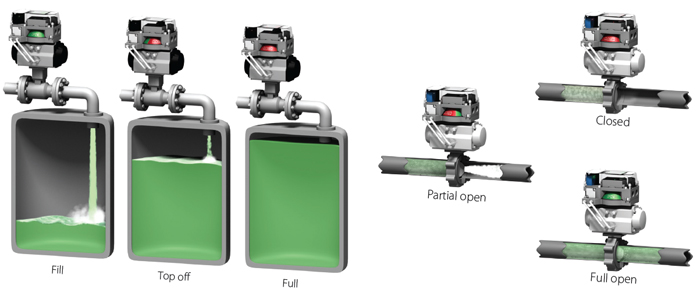 Using a Valve Monitor for Tank Fill Control | The Industrial Steam ...