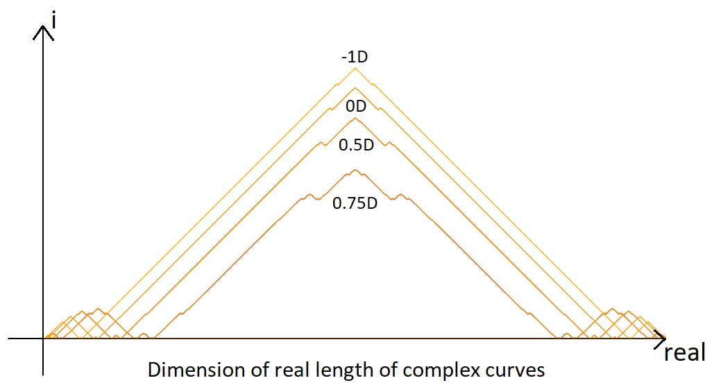 Office chair philosophy: Dimension-reducing Timelike Curves