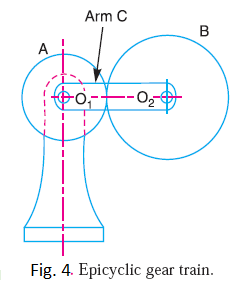 Mechanical Engineer: Gear Trains: Types & Gear Ratio
