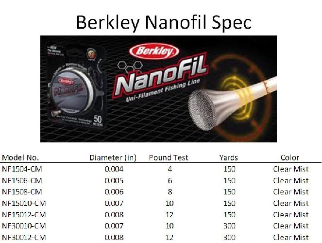 ALAT-ALAT PANCING MURAH by : ANJAPUL: LINE BERKLEY NANOFIL