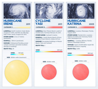 Information Graphics