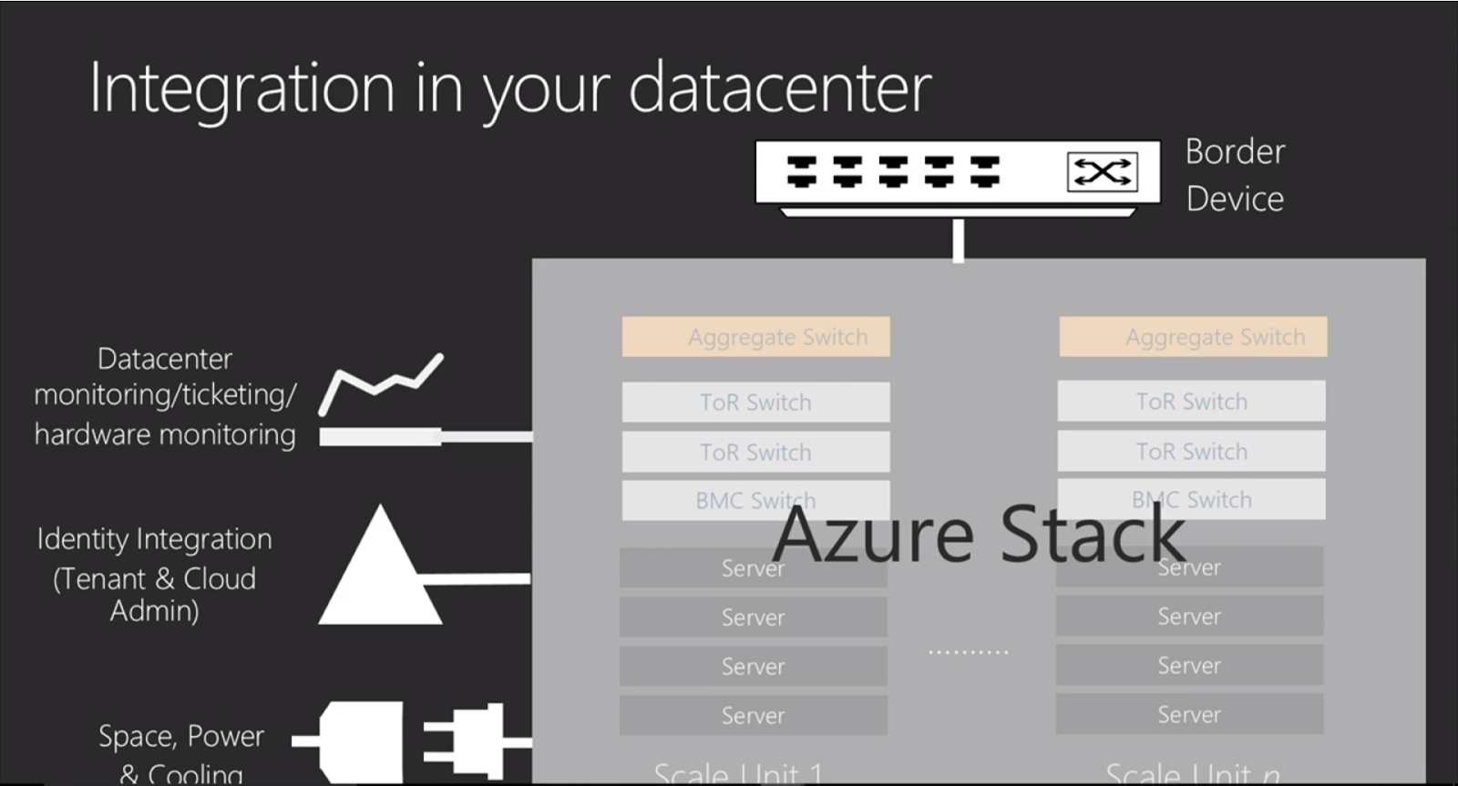 Microsoft Azure Stack 正式 GA ~ 不自量力 の Weithenn